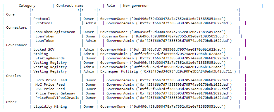 Use monospaced font for Markdown/file editor · community · Discussion #4614 · GitHub