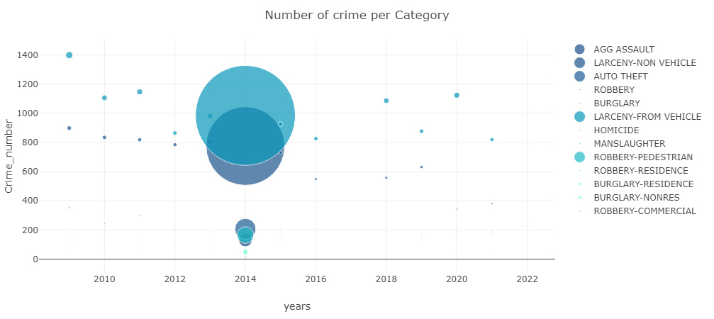 GitHub - lalesafarzade/Project3-crime-dashboard: https://lalesafarzade ...