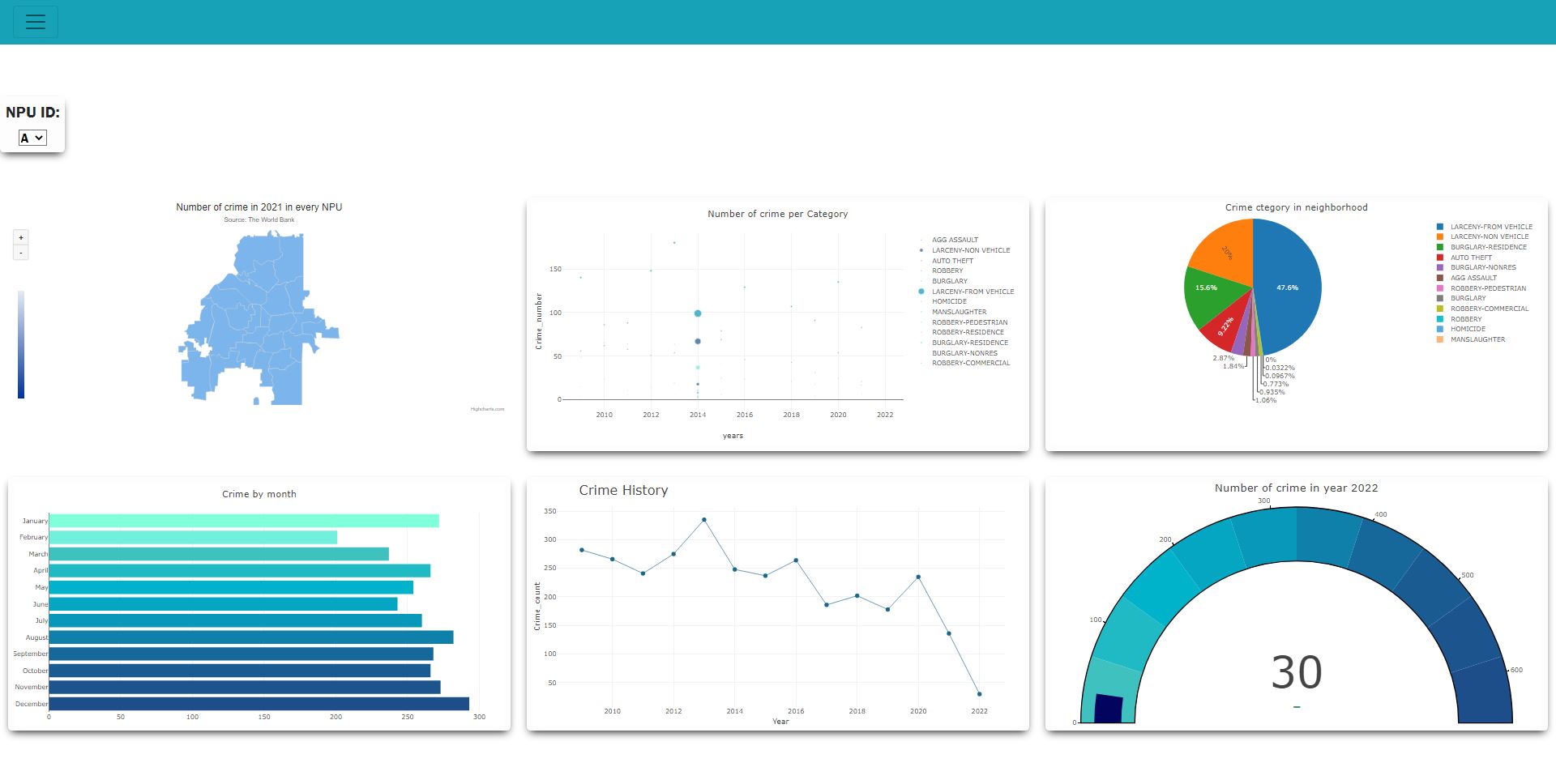 GitHub - lalesafarzade/Project3-crime-dashboard: https://lalesafarzade.github.io/Project3-crime ...