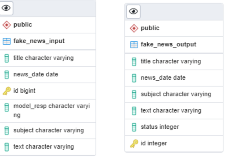 GitHub - Akey20/Final_Project-GT-Bootcamp-2022: Fake News Determinator