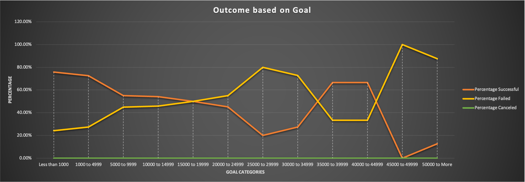 GitHub - jigar0793/KickStarter_Analysis: Using kickstarter data to analyze different campaigns ...