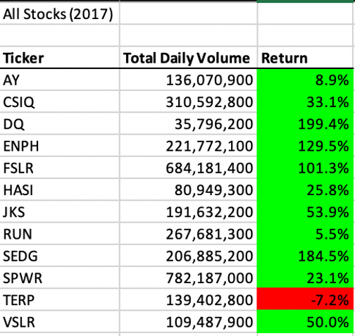GitHub - jigar0793/VBA_Challenge