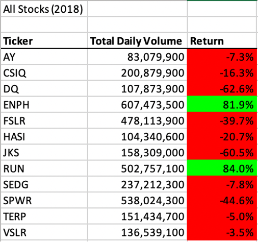 GitHub - jigar0793/VBA_Challenge
