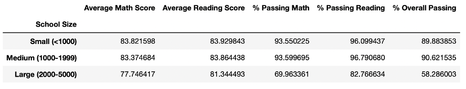 GitHub - jigar0793/School_District_Analysis