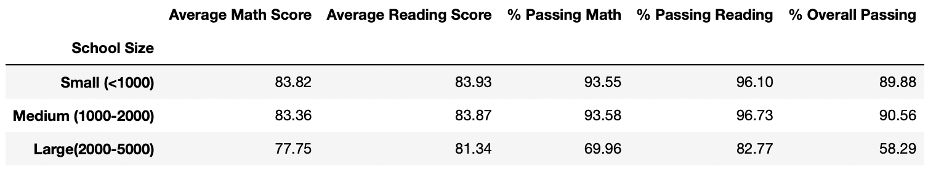 GitHub - jigar0793/School_District_Analysis