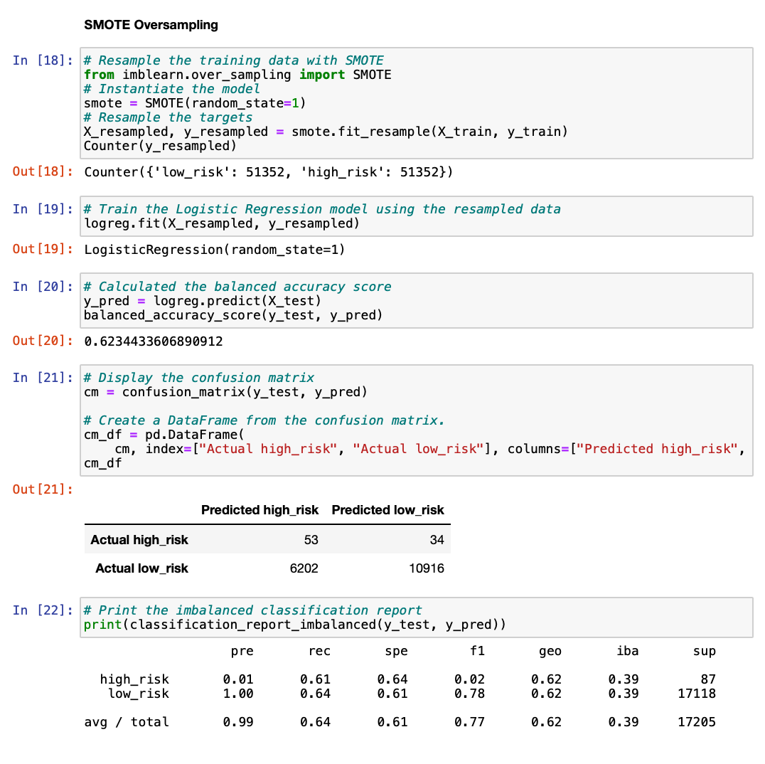 GitHub - jigar0793/Credit_Risk_Analysis