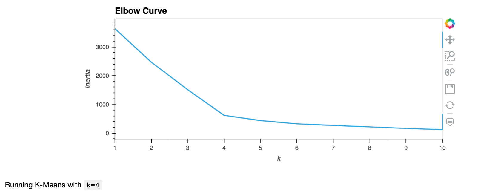 GitHub - jigar0793/Cryptocurrencies