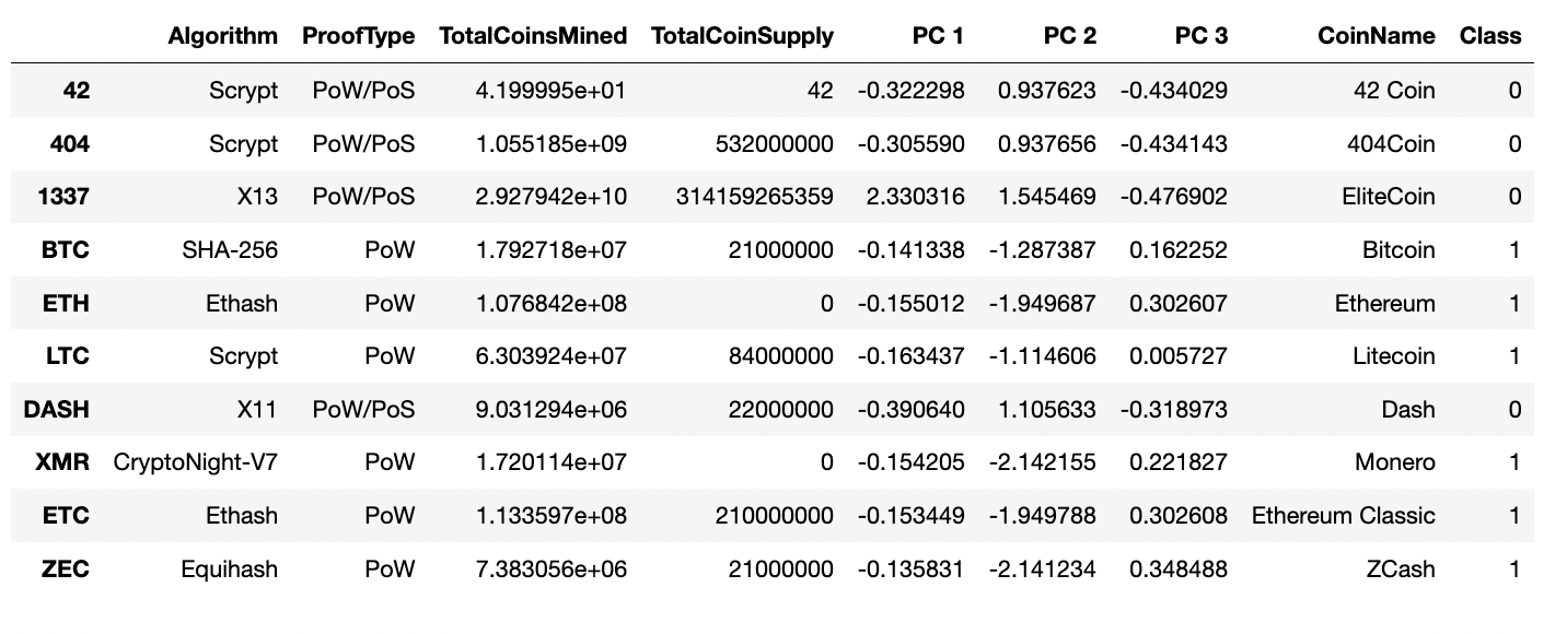 GitHub - jigar0793/Cryptocurrencies