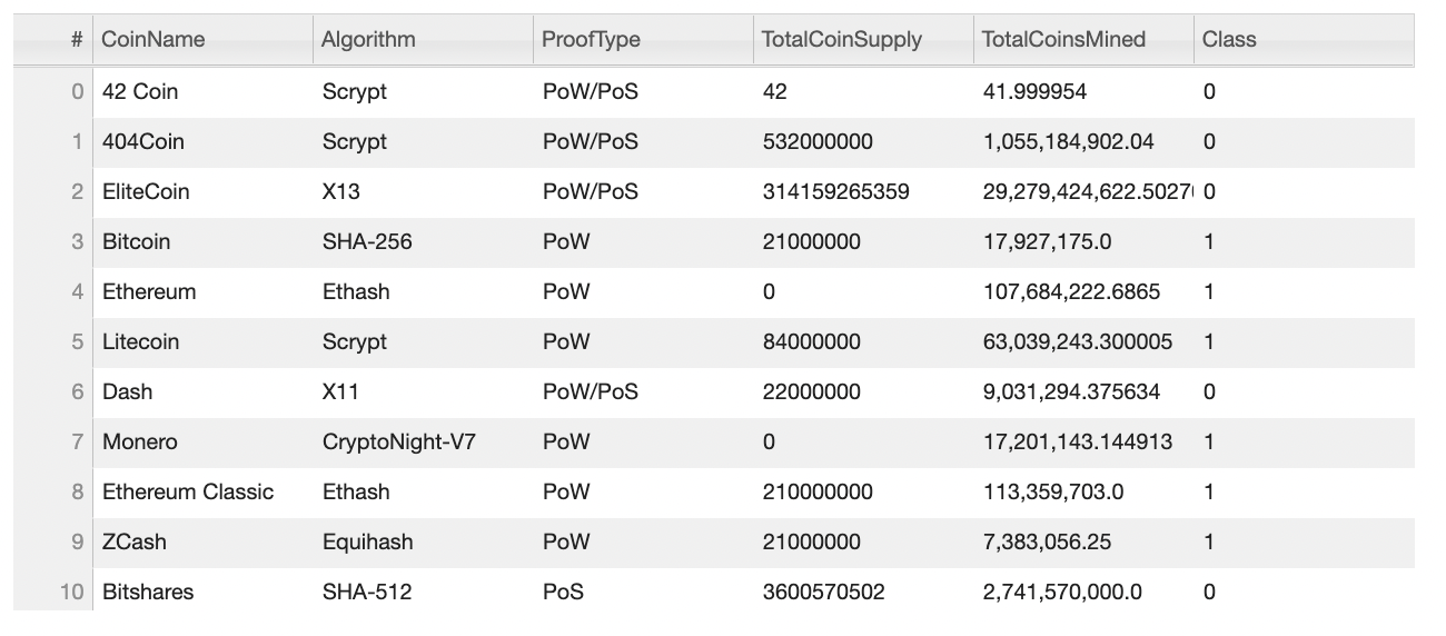 GitHub - jigar0793/Cryptocurrencies