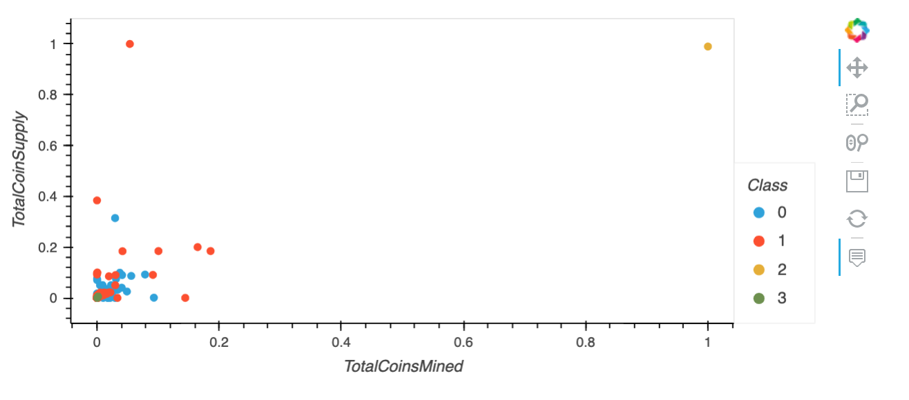 GitHub - jigar0793/Cryptocurrencies