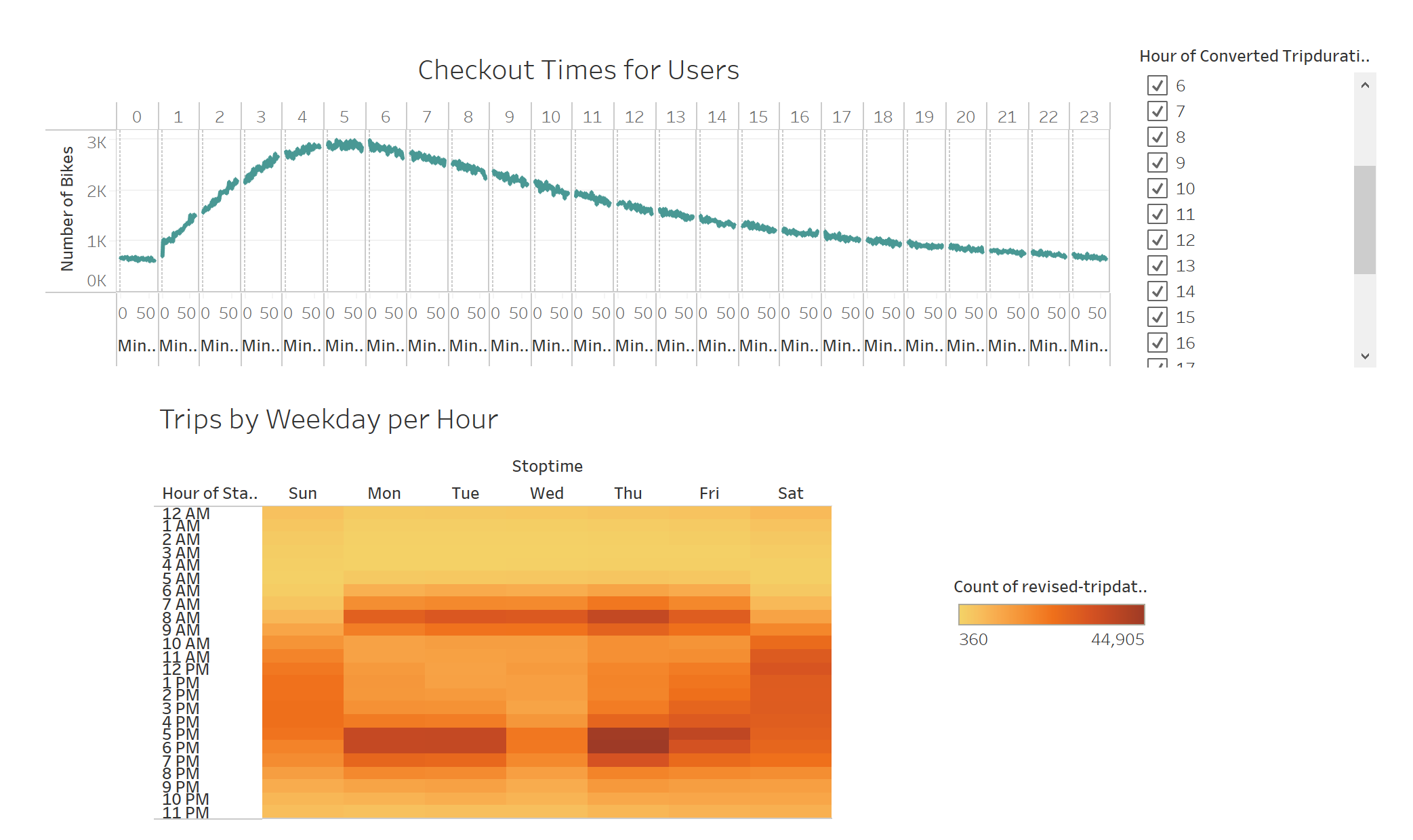 GitHub - jigar0793/BikeSharing