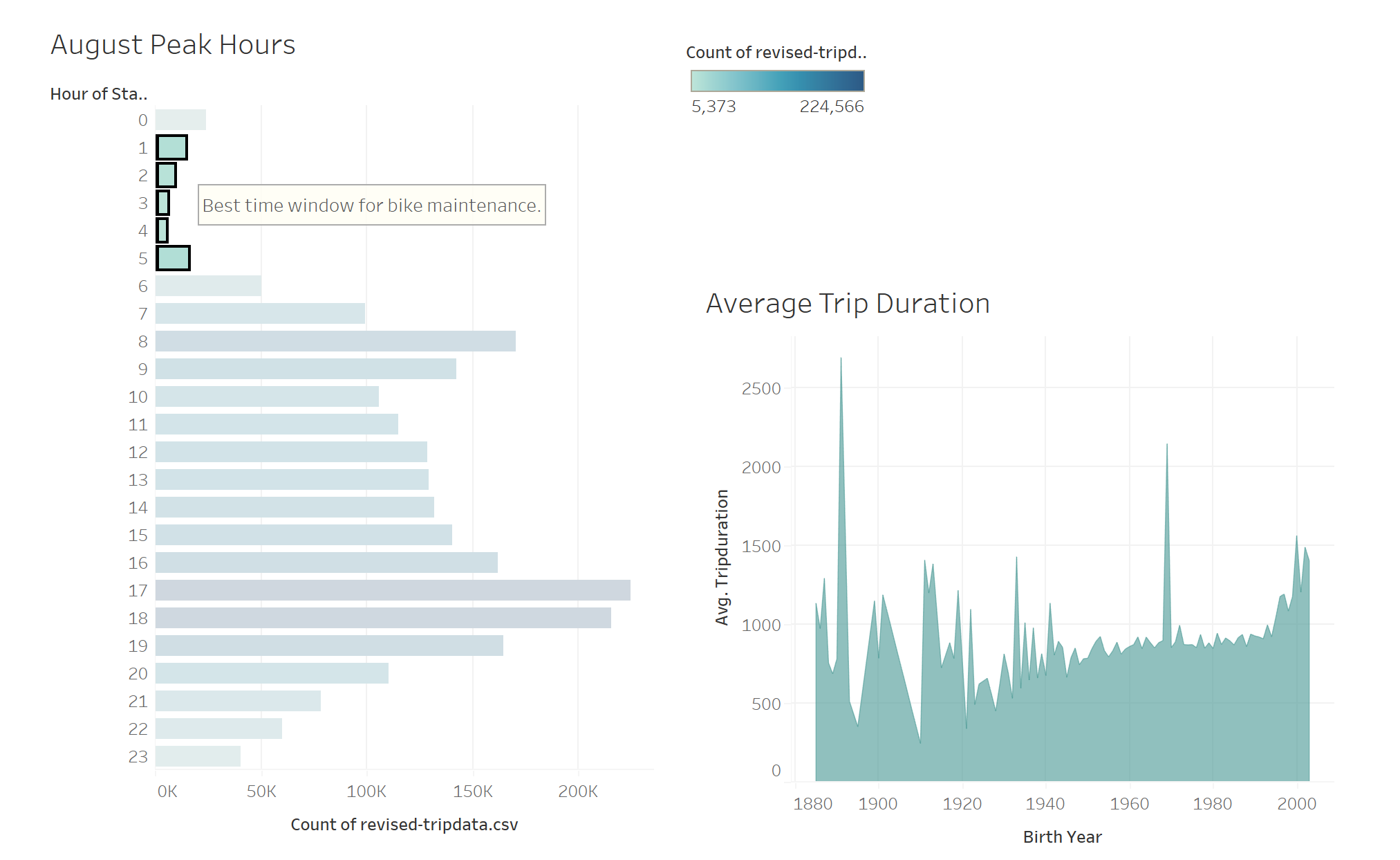 GitHub - jigar0793/BikeSharing