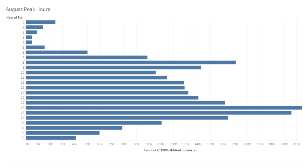 GitHub - RHilburn75/bikesharing: Module 14