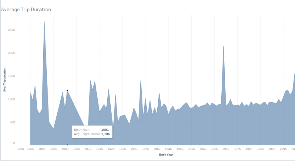 GitHub - RHilburn75/bikesharing: Module 14