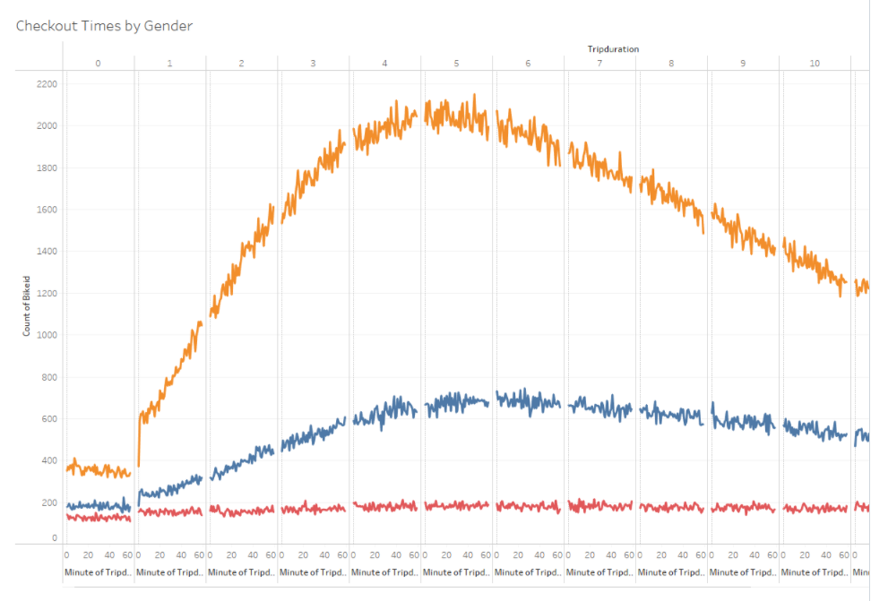 GitHub - RHilburn75/bikesharing: Module 14
