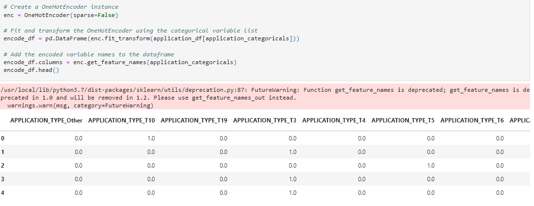GitHub - RHilburn75/Neural_Network_Charity_Analysis
