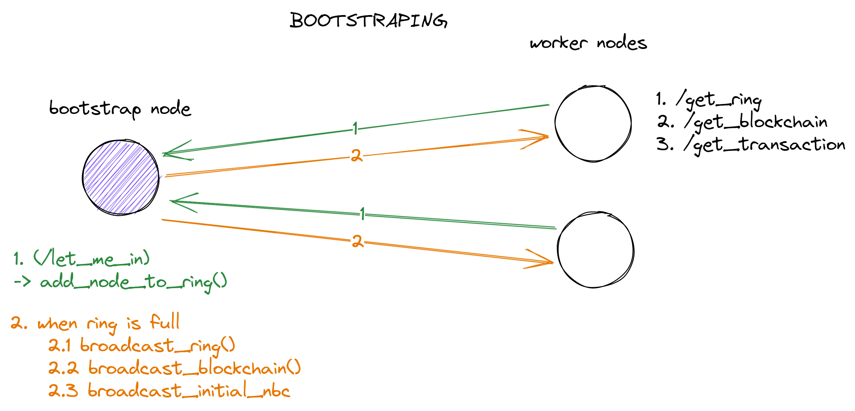 GitHub - nickbel7/ntua-distributed-systems: Semester project for the 'Distributed System' class ...