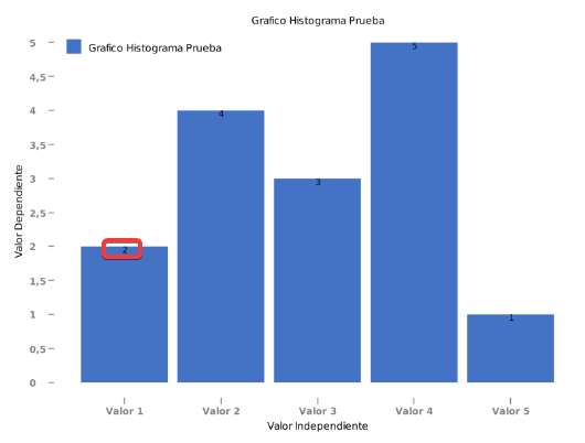 Annotation in CategoryChart always inside of bars · Issue #549 · knowm/XChart · GitHub
