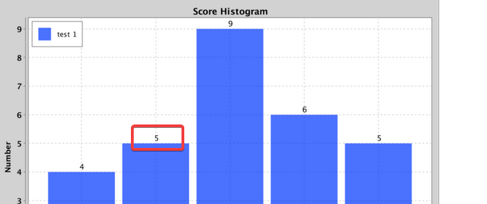 Annotation in CategoryChart always inside of bars · Issue #549 · knowm ...