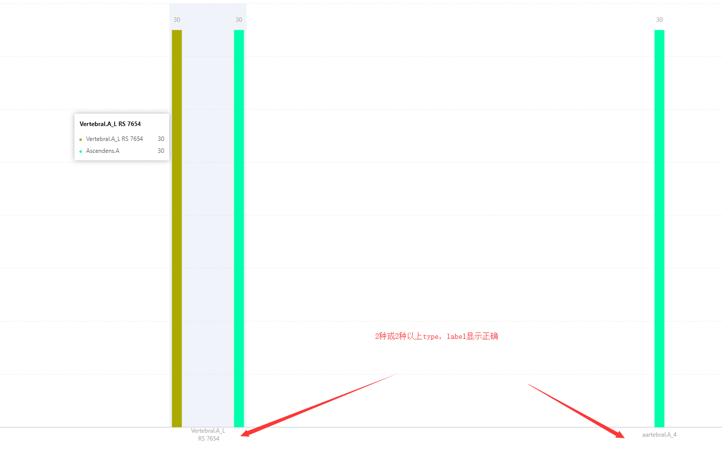 axis的label在type种类为1的时候不显示 · Issue #1253 · antvis/G2 · GitHub