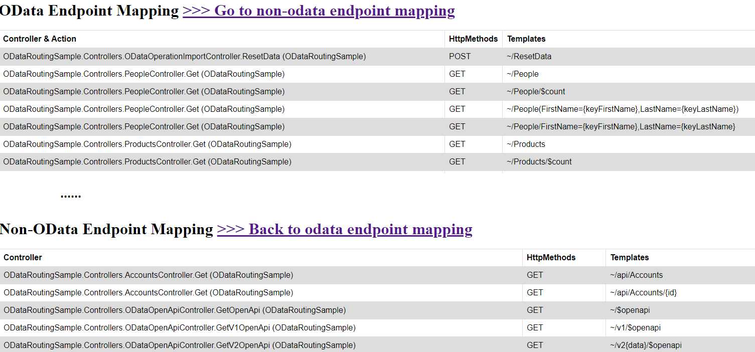 AspNetCoreOData/sample/ODataRoutingSample/readme.md at main · OData/AspNetCoreOData · GitHub