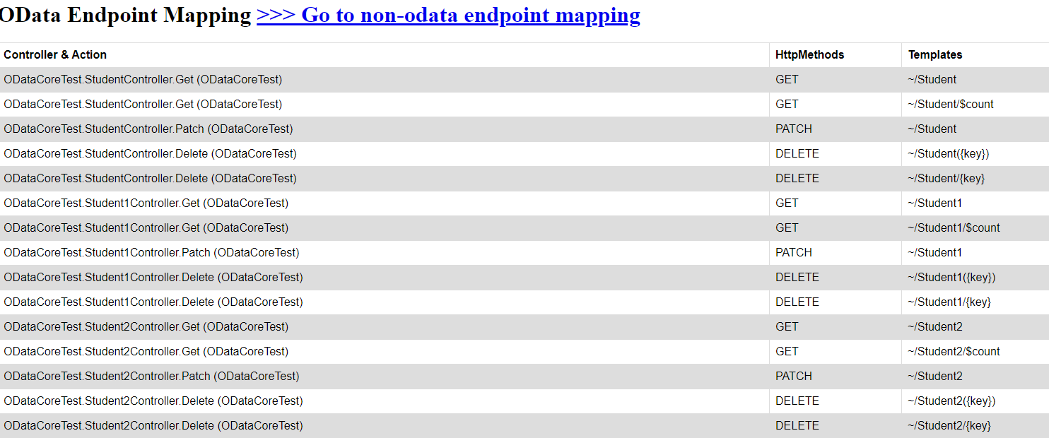 Memory leak on DataSourceDepedentCache · Issue #160 · OData/AspNetCoreOData · GitHub