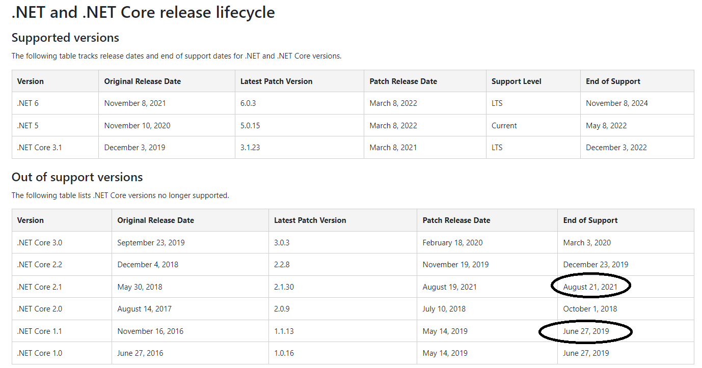 Remove out of support target framework · Issue #2633 · OData/WebApi · GitHub