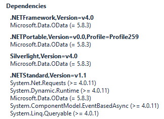 Updating Microsoft.Data.Services.Client 5.8.1 to 5.8.2 brings Core packages on .NET · Issue #928 ...