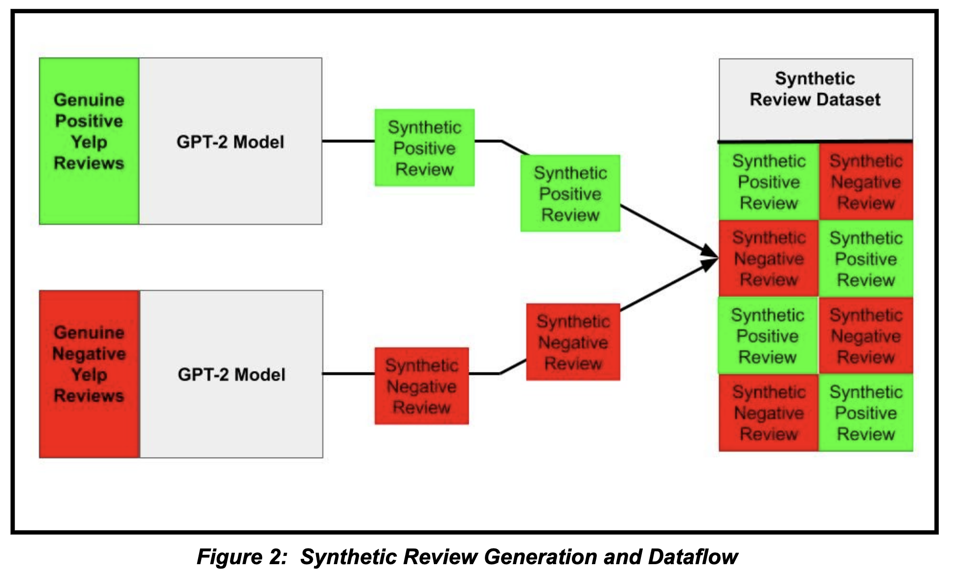 Github Success81 Synthetic Nlp Data Generation Paper This Repo Is A Project Where I Am