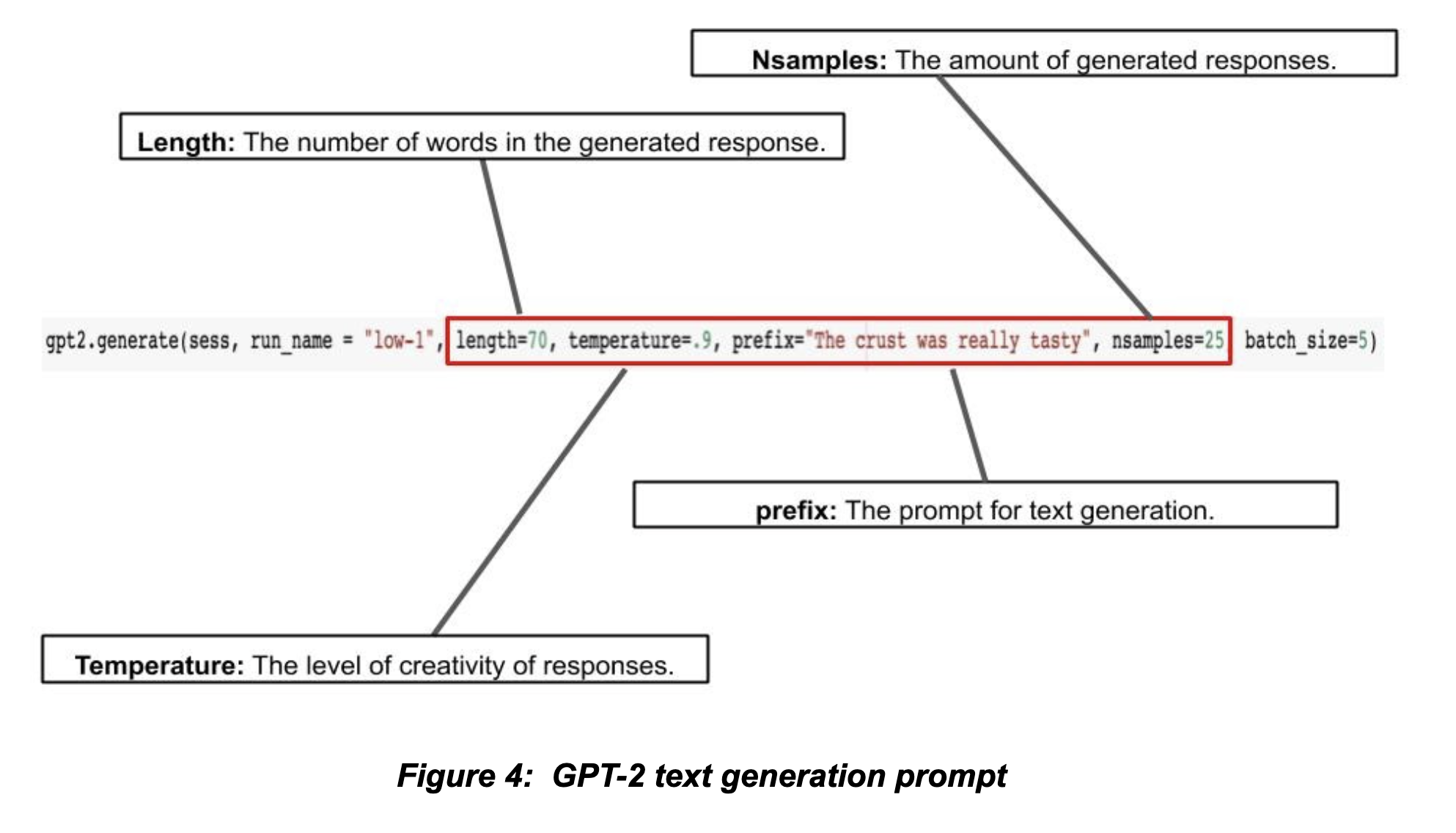GitHub - success81/Synthetic_NLP_Data_Generation_Paper: This repo is a ...