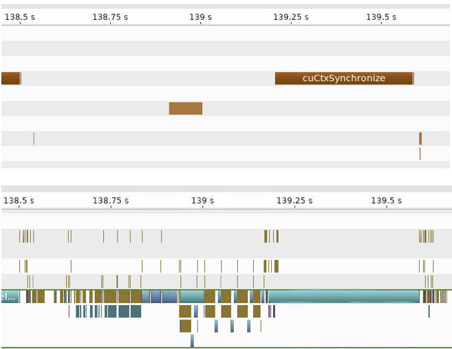 Avoid call to cuCtxSynchronize() when moving from graph execution to ...