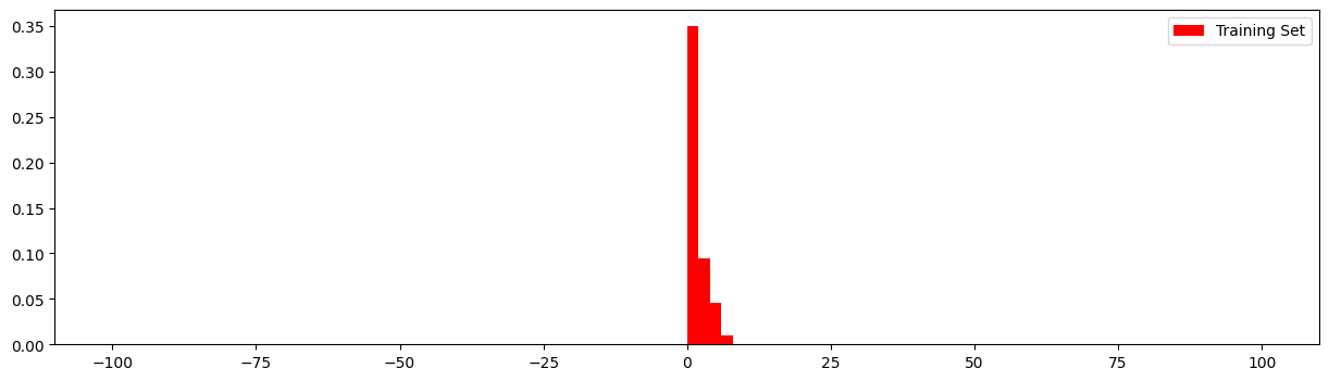 GitHub - efazHossain/NYC-Taxi-Fare-Prediction: Kaggle Challenge submission for the NYC Taxi Fare ...
