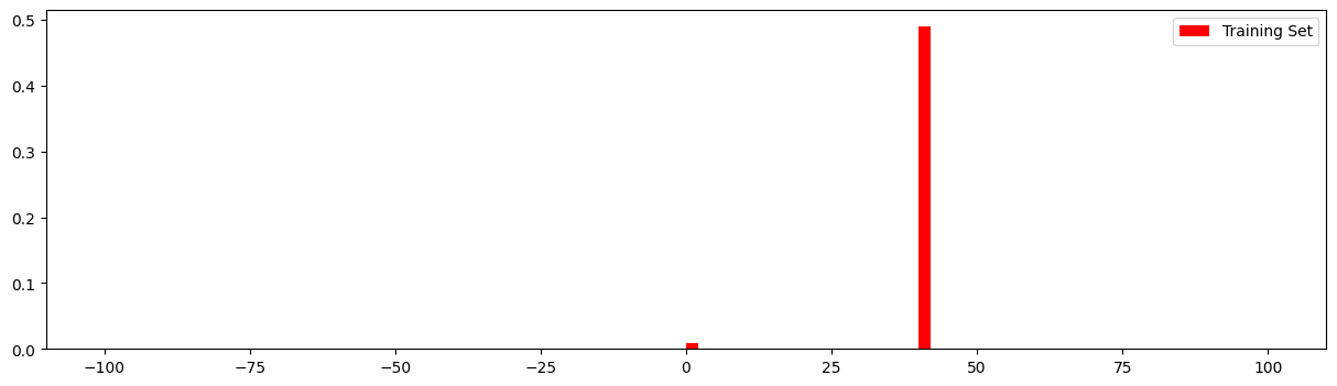 GitHub - efazHossain/NYC-Taxi-Fare-Prediction: Kaggle Challenge submission for the NYC Taxi Fare ...