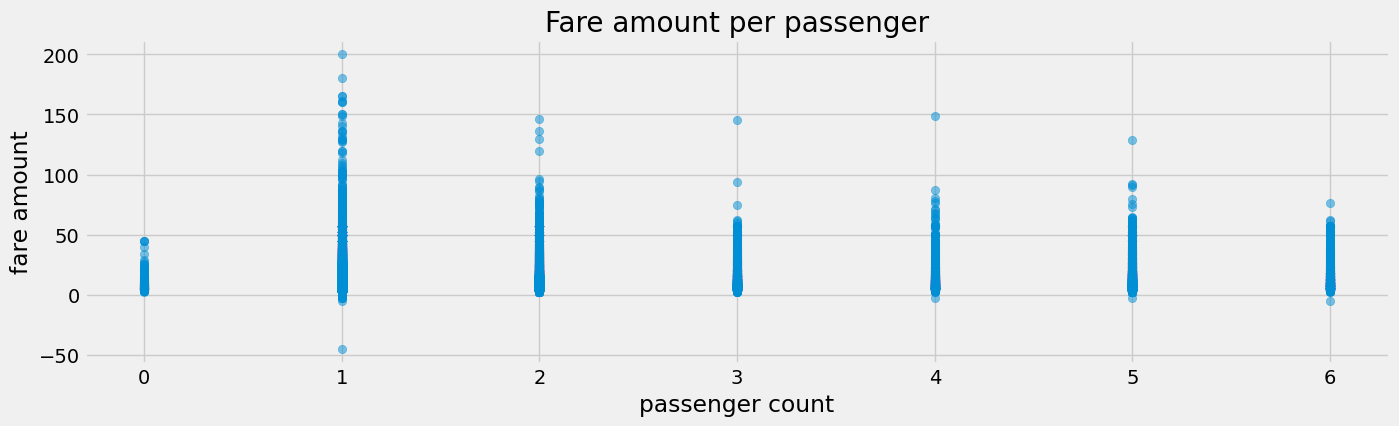 GitHub - efazHossain/NYC-Taxi-Fare-Prediction: Kaggle Challenge submission for the NYC Taxi Fare ...