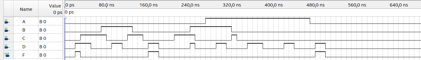 Github Ramsai1234experiment 04 Implementation Of Combinational Logic Using Universal Gates