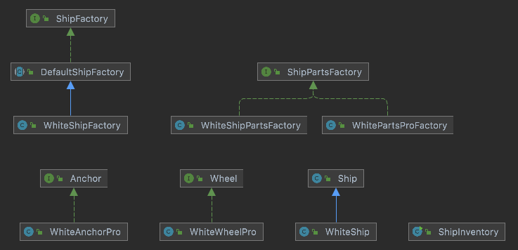 GitHub - hong9Lee/gof-design-patterns: Java 기반으로 디자인 패턴 학습