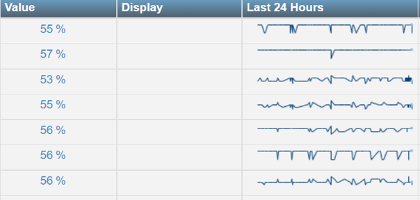 Lineseries tooltip without using a cursor · Issue #4037 · amcharts/amcharts4 · GitHub