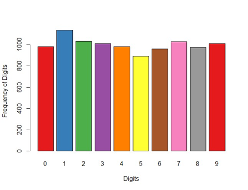 GitHub - MudasarAslam8/Handwritten-Digit-Recognition-: Handwritten ...