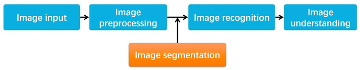 GitHub - MudasarAslam8/Handwritten-Digit-Recognition-: Handwritten ...