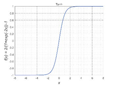 GitHub - MudasarAslam8/Handwritten-Digit-Recognition-: Handwritten ...