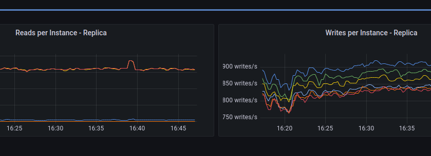 WriteTimeoutException: Cassandra timeout during SIMPLE write query at consistency QUORUM ...