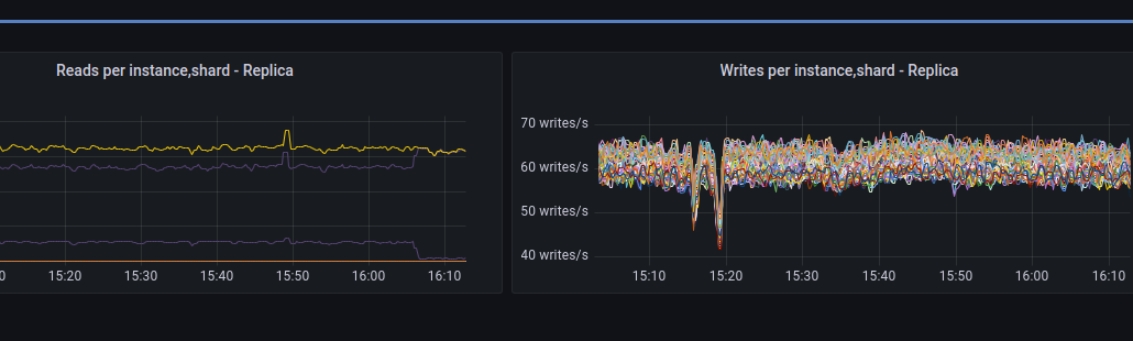 WriteTimeoutException: Cassandra timeout during SIMPLE write query at consistency QUORUM ...