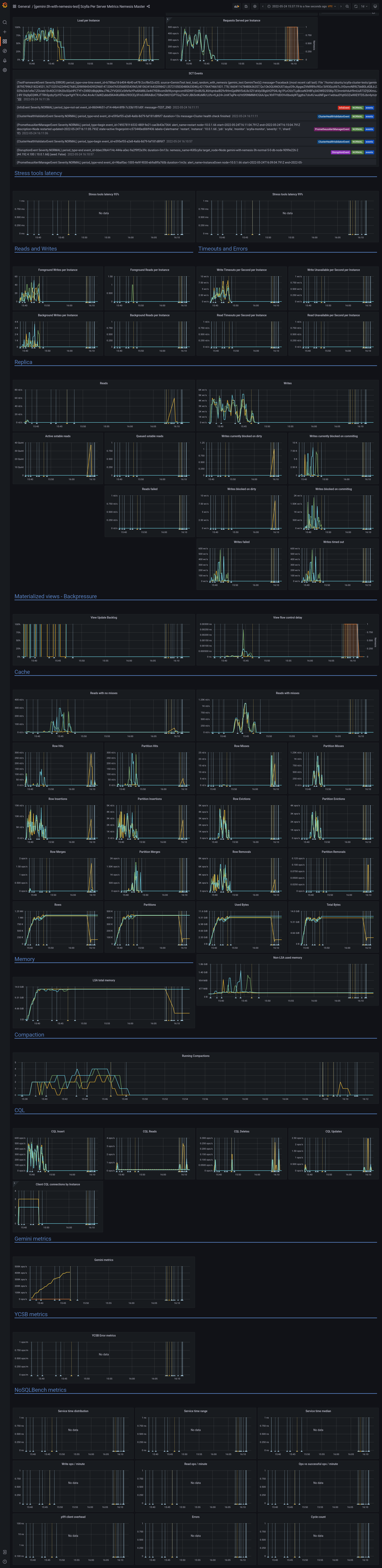 Gemini Load Fails After 30 Minutes At End Of Warmup Step With An Insert Query Timeout · Issue