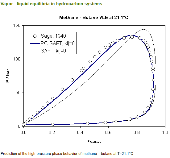 Example on VLE calculation · Issue #109 · zmeri/PC-SAFT · GitHub