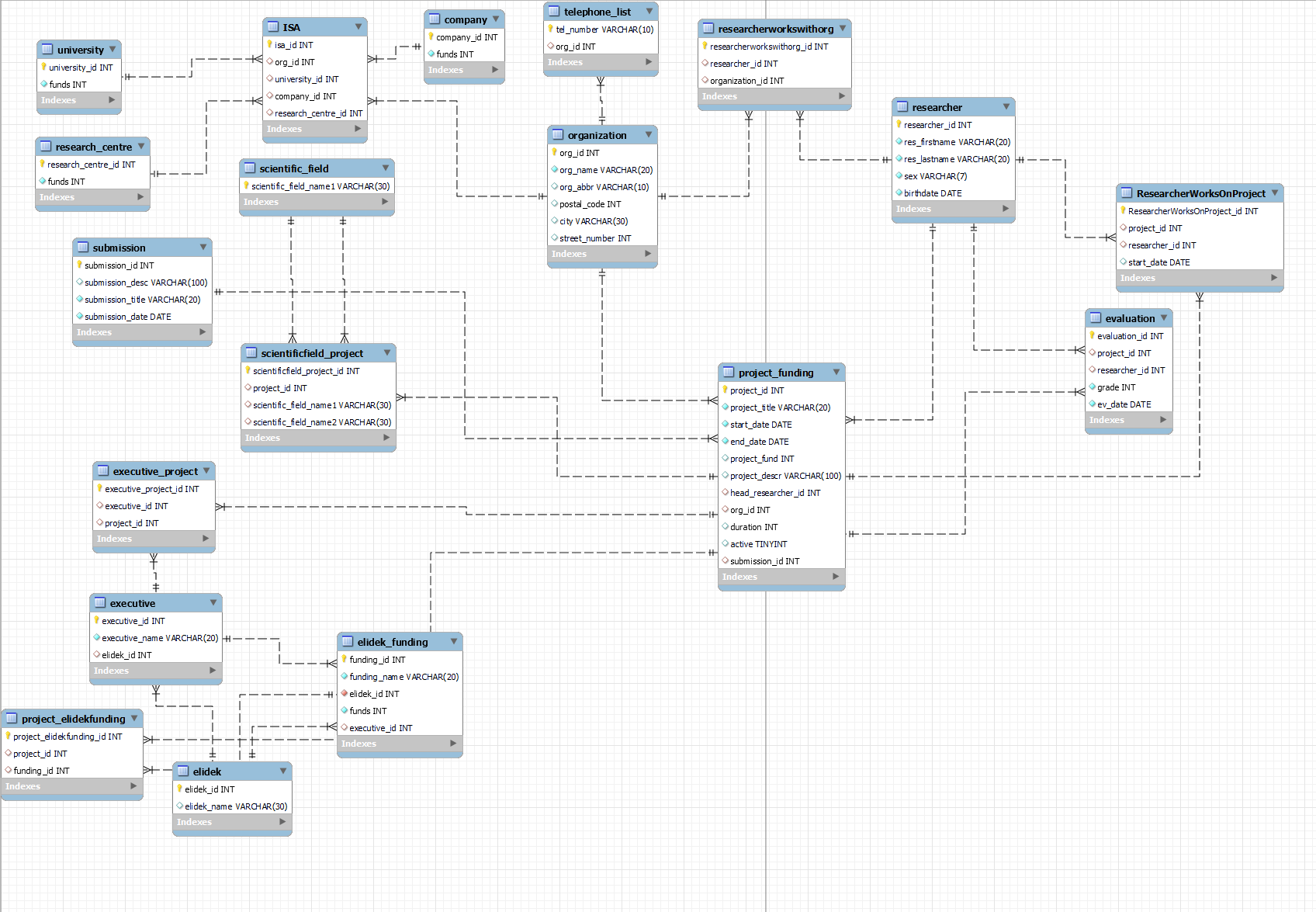 GitHub - AlexandrosMantzafinis/DBMS-Project