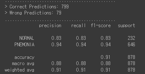 GitHub - hyesukim1/chest_X_ray_images_binary_classification: 흉부 X_ray ...
