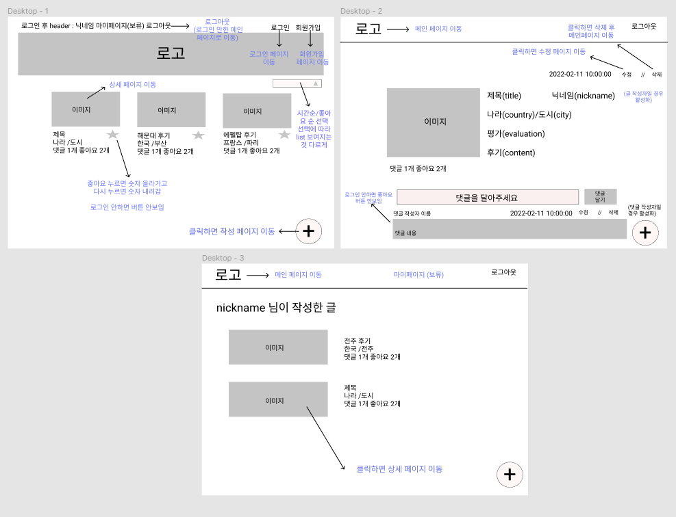 GitHub - jyi3479/mini-project-front: 미니프로젝트 Triptalk