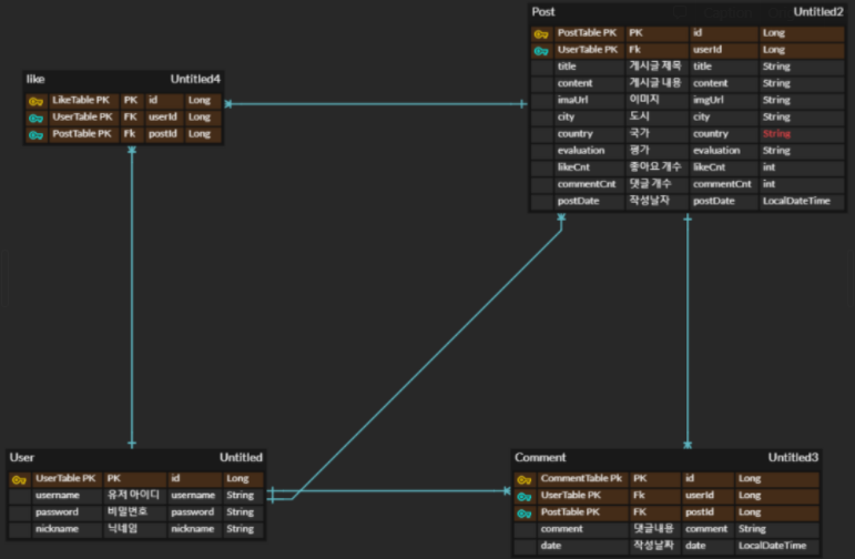 GitHub - jyi3479/mini-project-front: 미니프로젝트 Triptalk