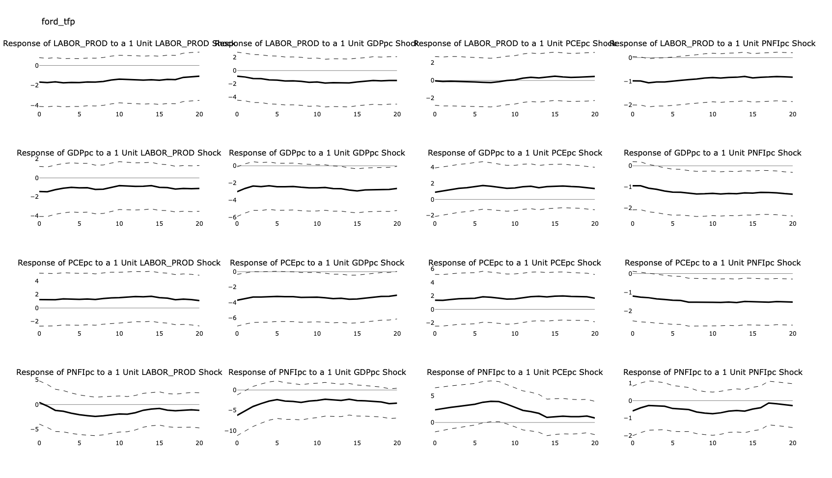 Github Emretopalgokceli Local Projection Approach I Used Local