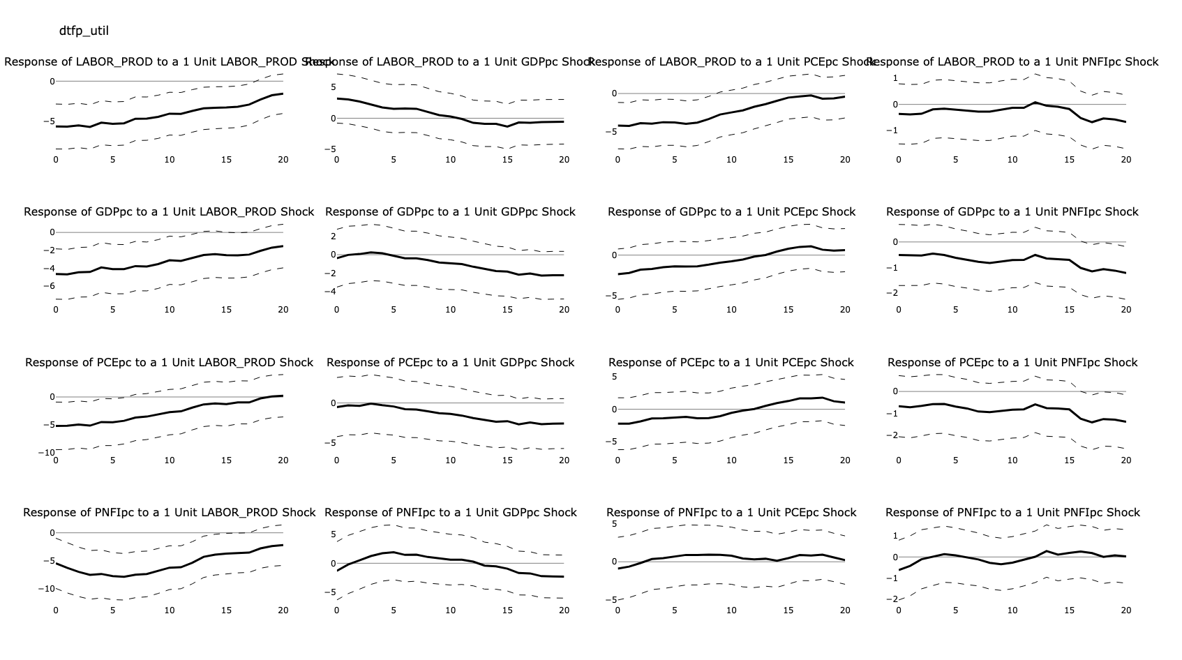 GitHub - EmreTopalgokceli/Local-Projection-Approach: I used local ...